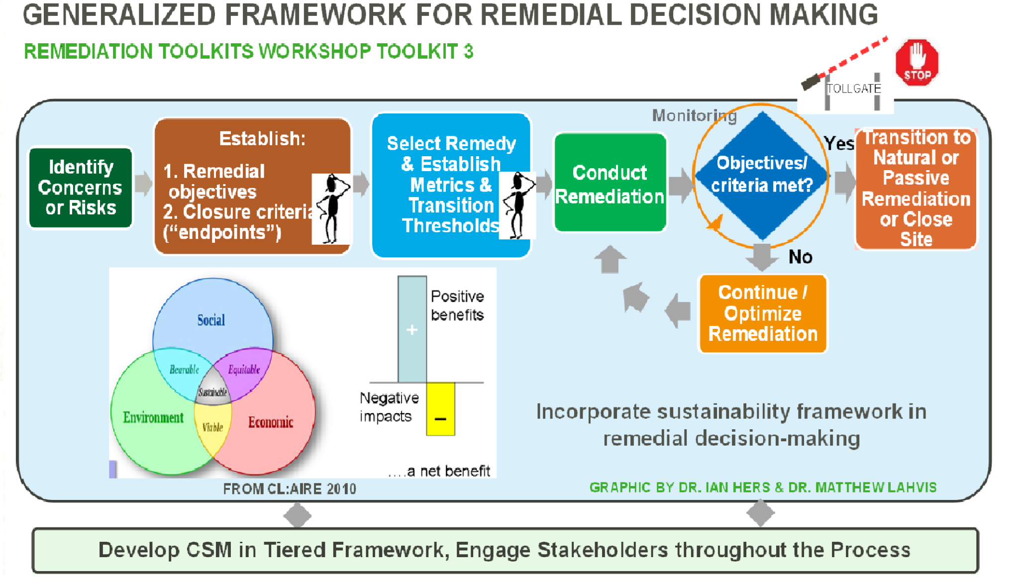 Generalized Framework- 3 - CSAP Society