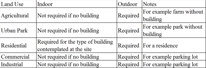 Land use chart-2 - CSAP Society