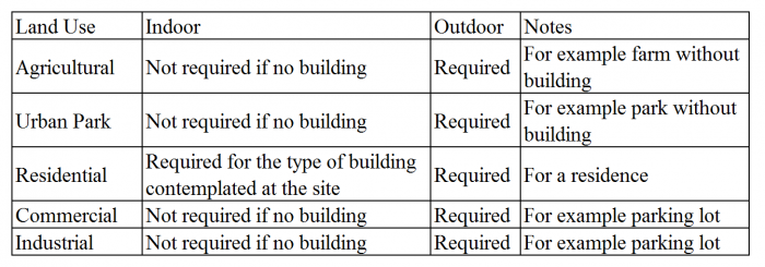 Land use chart-2 - CSAP Society